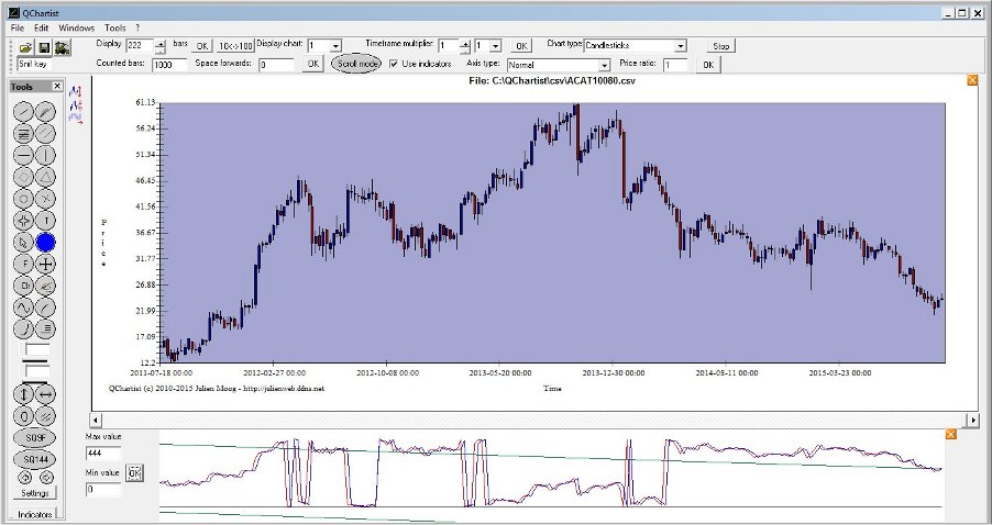 QChartist free technical analysis charting software features